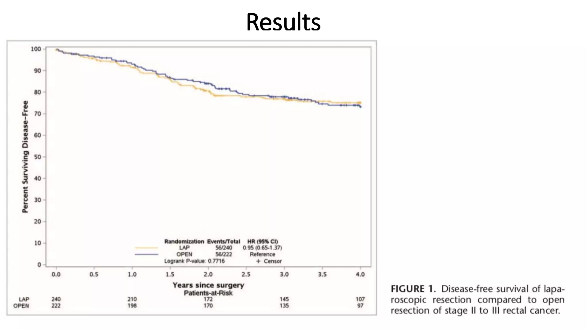 Acosog rectal ca | PPTX