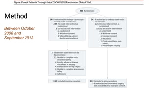 Acosog rectal ca | PPT