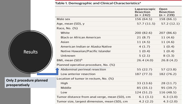 Acosog rectal ca | PPT