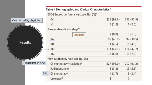 Acosog rectal ca | PPT