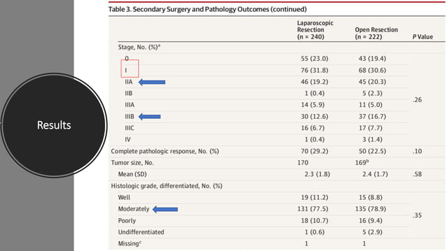 Acosog rectal ca | PPT