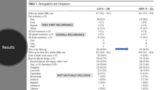Acosog rectal ca | PPT