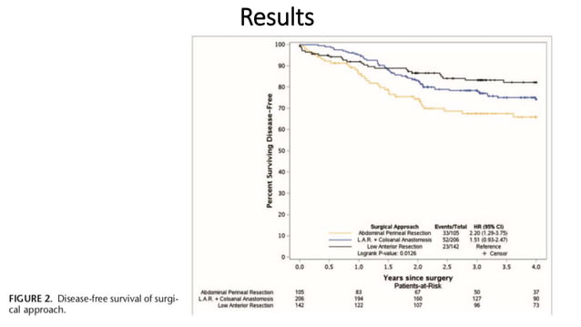 Acosog rectal ca | PPT