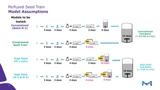 A Cost Analysis and Evaluation of Perfused Seed Train Scenarios Through ...