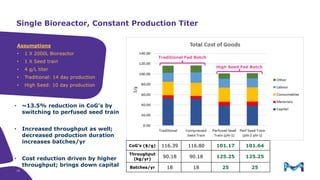 A Cost Analysis and Evaluation of Perfused Seed Train Scenarios Through ...