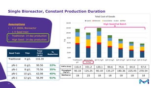 A Cost Analysis and Evaluation of Perfused Seed Train Scenarios Through ...