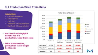 A Cost Analysis and Evaluation of Perfused Seed Train Scenarios Through ...
