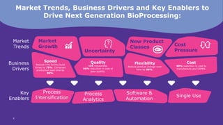A Cost Analysis and Evaluation of Perfused Seed Train Scenarios Through ...