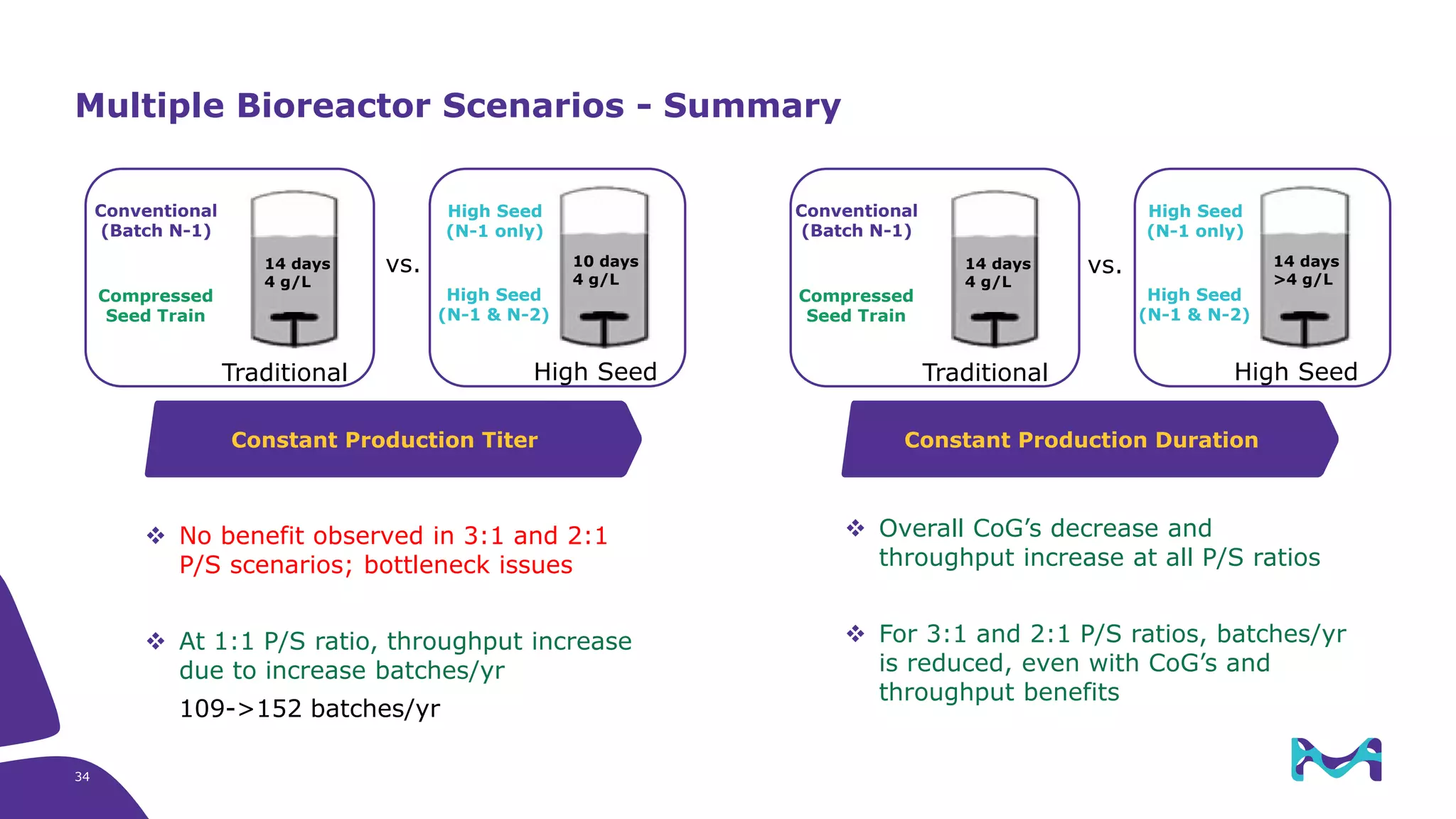 A Cost Analysis and Evaluation of Perfused Seed Train Scenarios Through ...