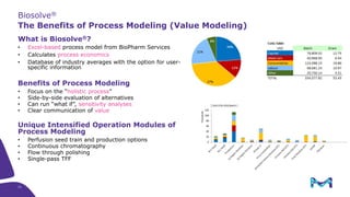 A Cost Analysis and Evaluation of Perfused Seed Train Scenarios Through ...