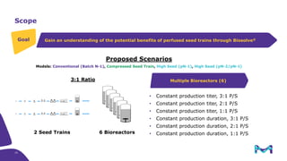A Cost Analysis and Evaluation of Perfused Seed Train Scenarios Through ...