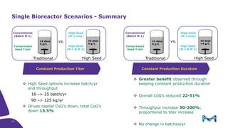A Cost Analysis and Evaluation of Perfused Seed Train Scenarios Through ...