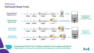 A Cost Analysis and Evaluation of Perfused Seed Train Scenarios Through ...