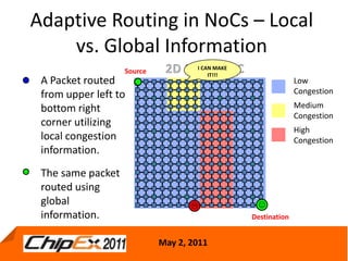 Cost Effective centralized adpative routing for networks on chip | PPTX