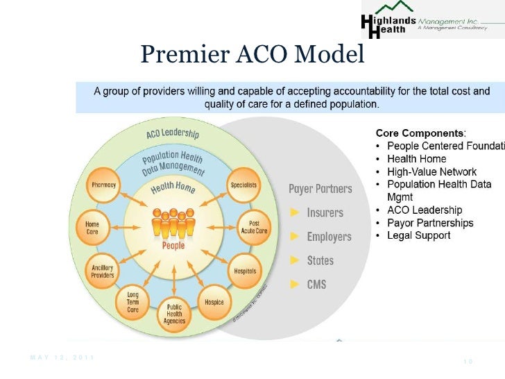 Aco structure presented by hankwitz 5.12.11 meeting
