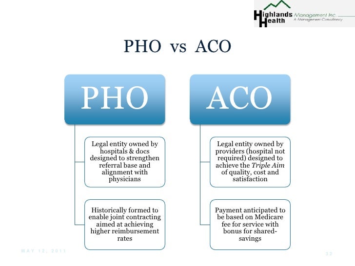 Aco structure presented by hankwitz 5.12.11 meeting