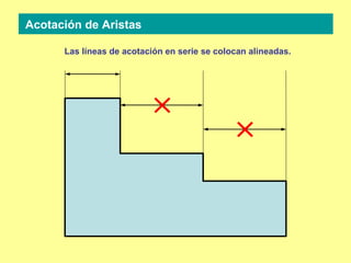 Normas de acotación básicas | PPS