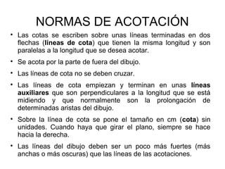 Acotacion | PPS