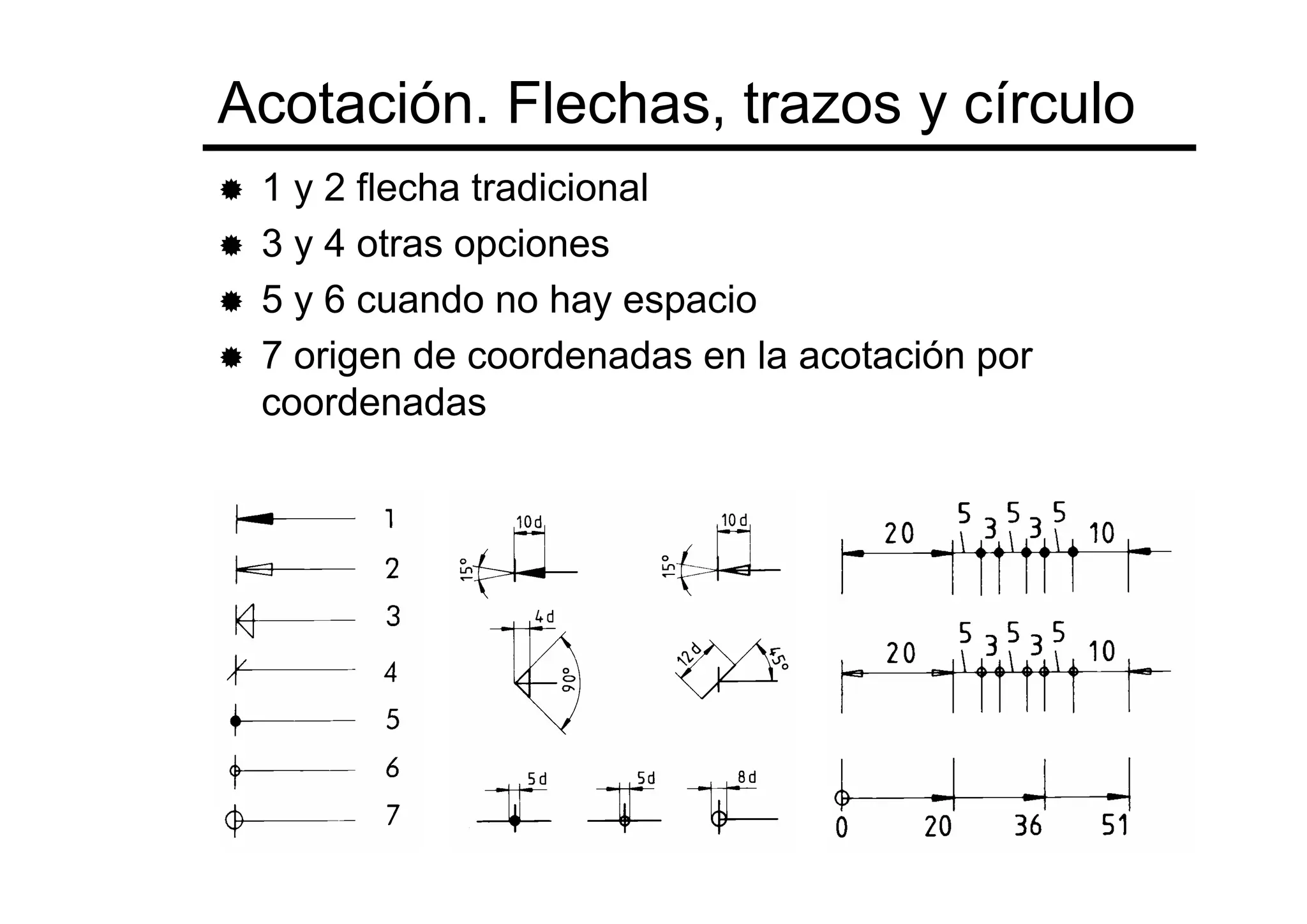 ACOTACION presentacion acotacion dibujo ténico | PDF