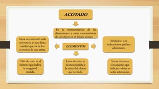 Acotado y cortes | PPTX