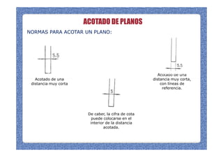 Acotado de planos | PDF