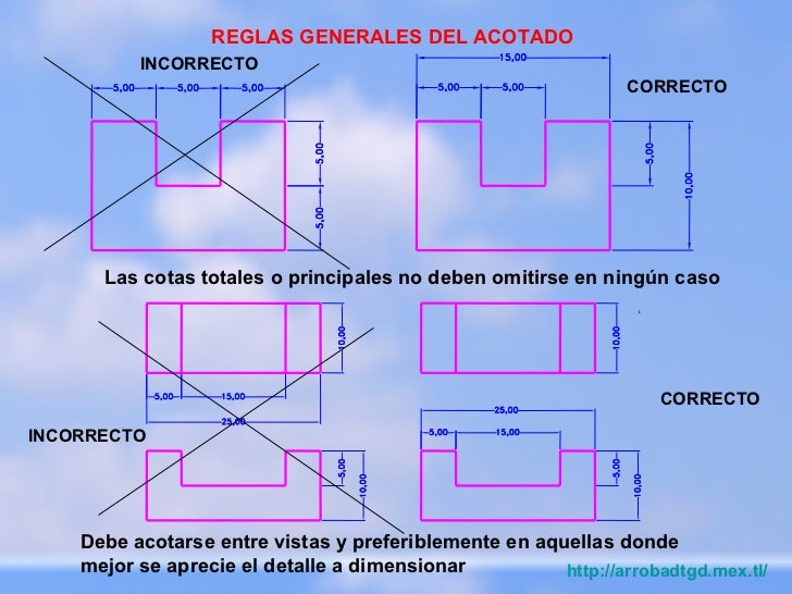 Acotado o dimensionamiento
