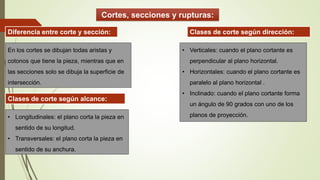 Acotado y cortes | PDF