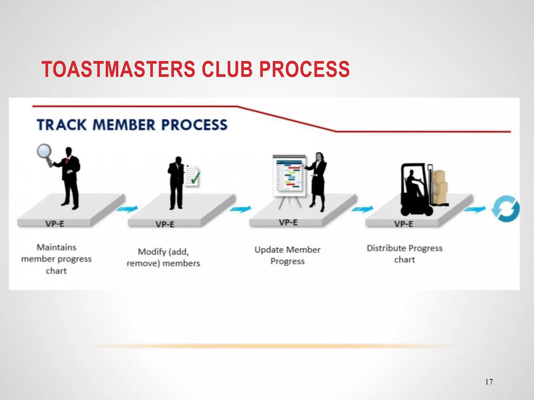 Toastmasters: Achieving Success as Club Officers | PDF
