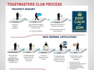 Toastmasters: Achieving Success as Club Officers | PDF