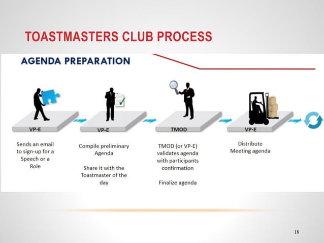 Toastmasters: Achieving Success as Club Officers | PDF