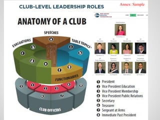 Toastmasters: Achieving Success as Club Officers | PDF