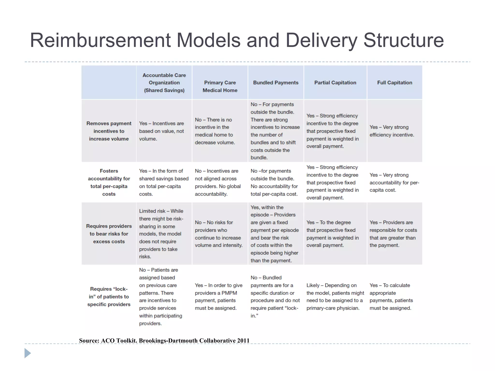 Accountable Care Organization (ACO) Tutorial | PPT