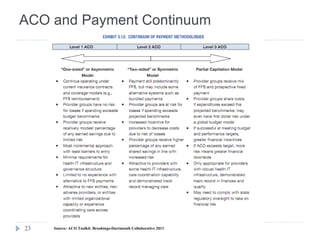 Accountable Care Organization (ACO) Tutorial | PPT