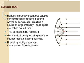 Sound Reflection Concave