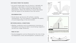 acoustic DEVELOPMENT AND THRESHOLD OF SOUND.pptx