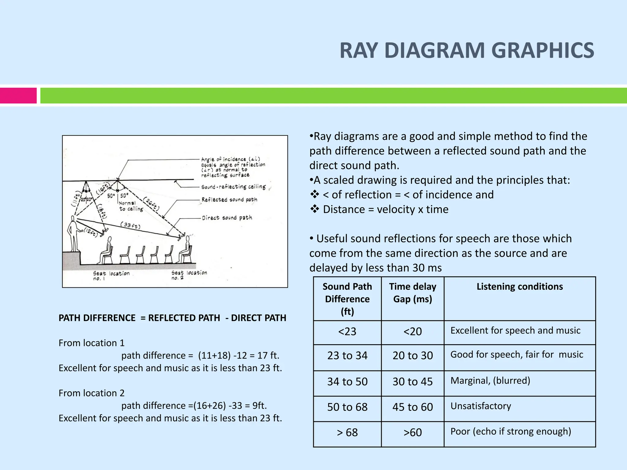 Introduction to Acoustic theory & Principles .pdf