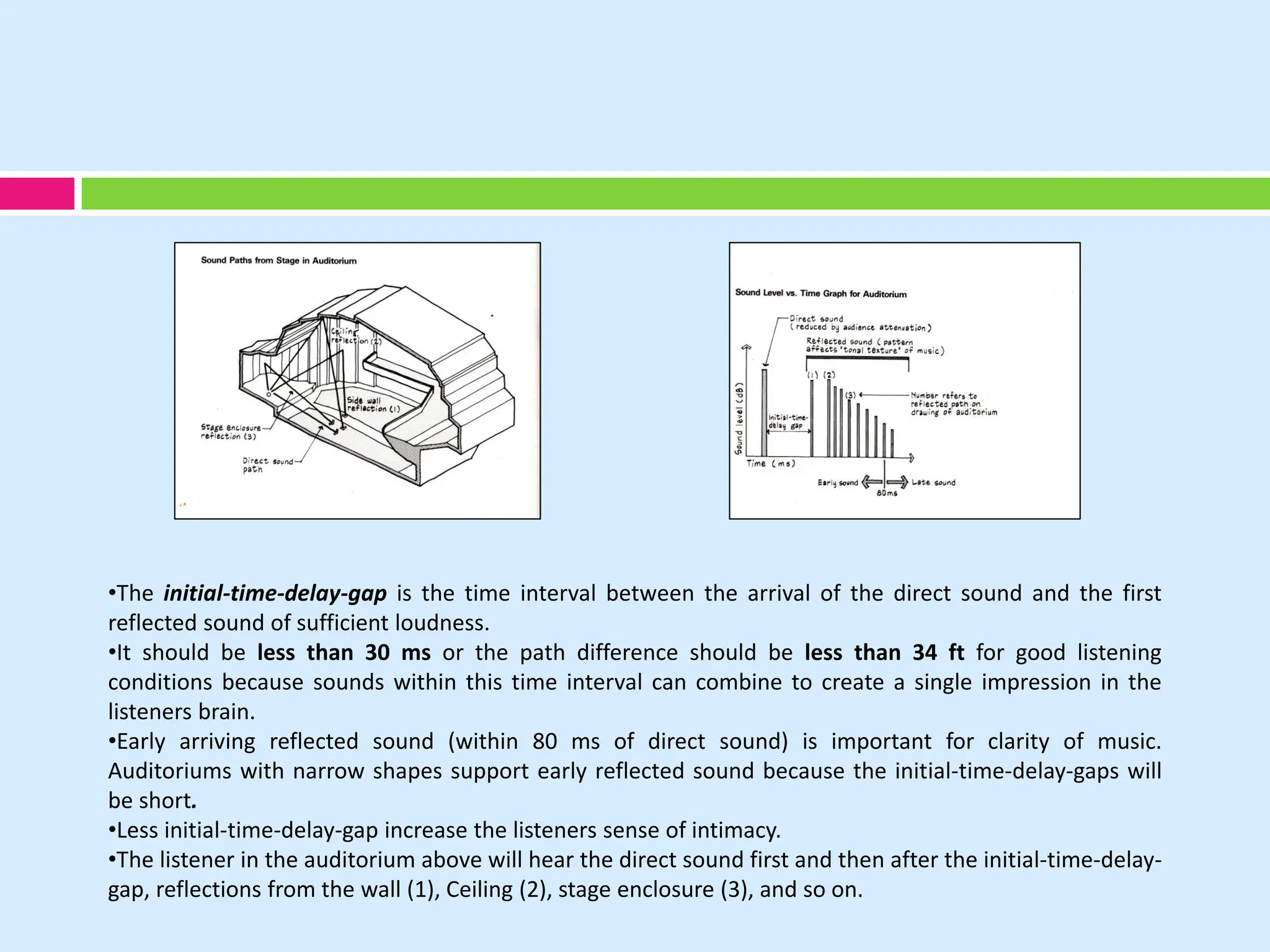 Introduction to Acoustic theory & Principles .pdf