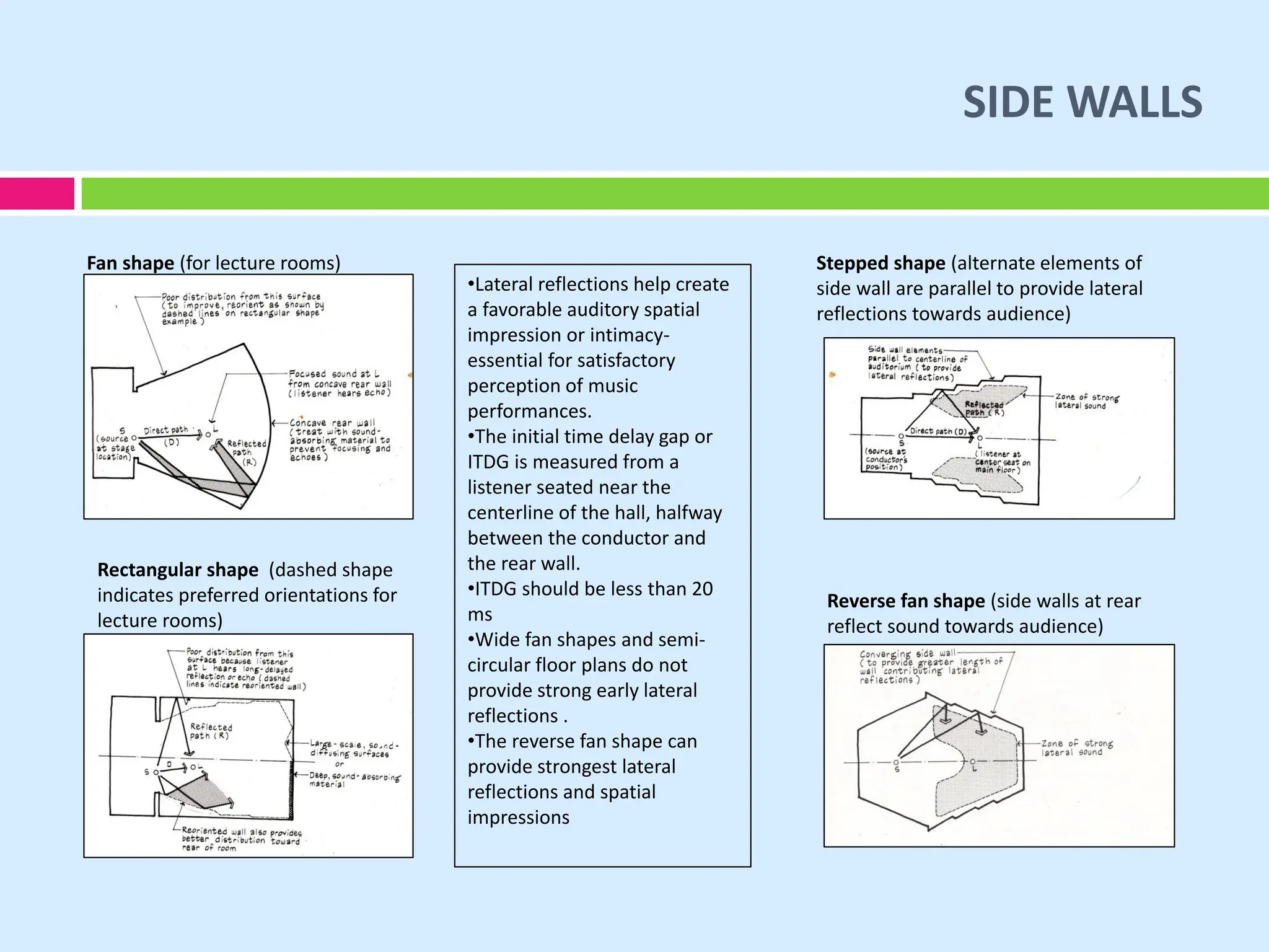 Introduction to Acoustic theory & Principles .pdf