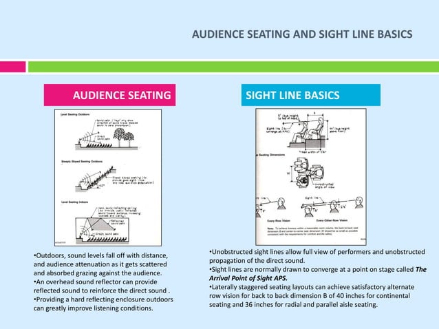 Introduction to Acoustic theory & Principles .pdf