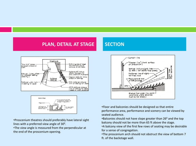 Introduction to Acoustic theory & Principles .pdf