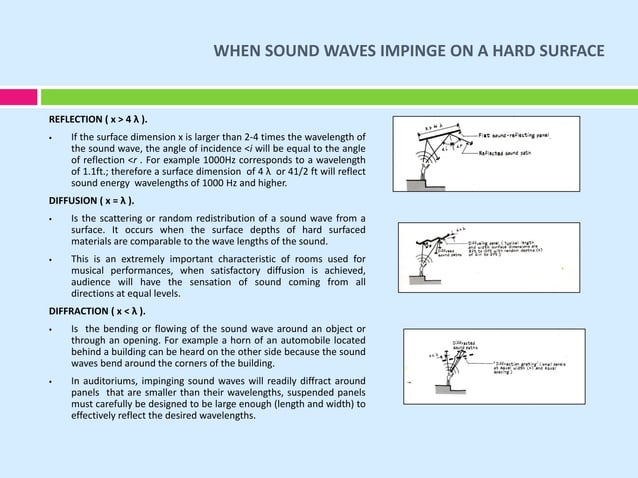 Introduction to Acoustic theory & Principles .pdf