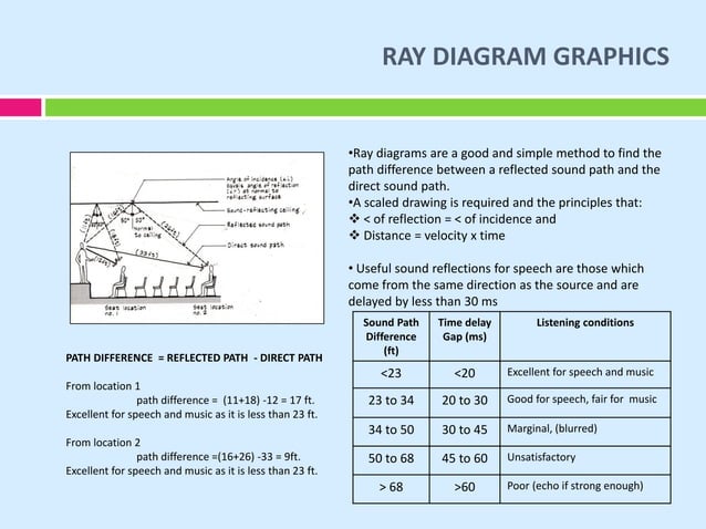 Introduction to Acoustic theory & Principles .pdf