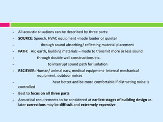 Introduction to Acoustic theory & Principles .pdf