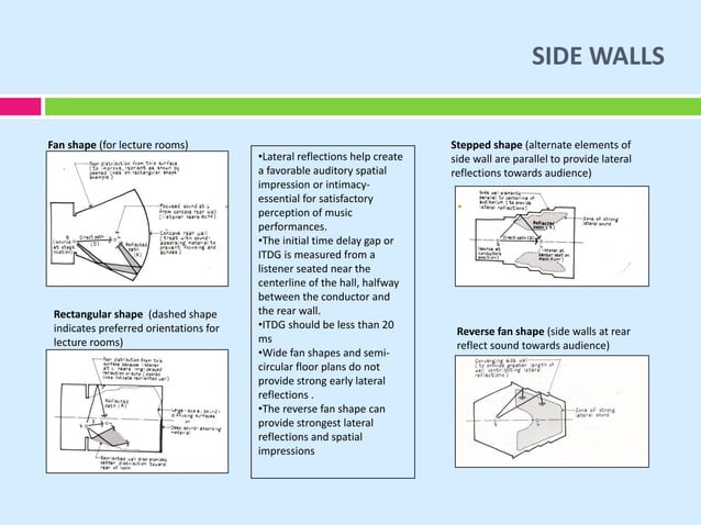 Introduction to Acoustic theory & Principles .pdf