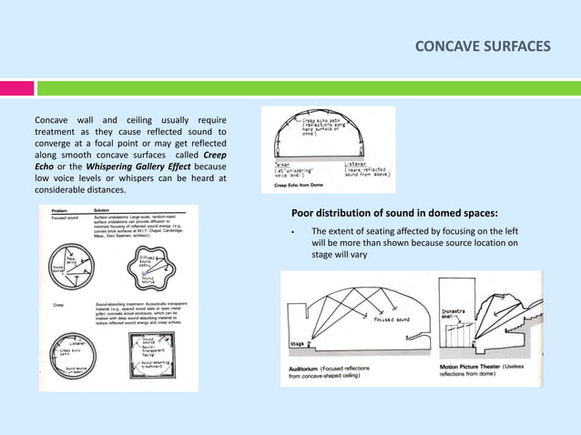 Introduction to Acoustic theory & Principles .pdf