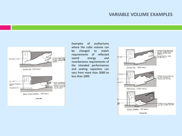 Introduction to Acoustic theory & Principles .pdf