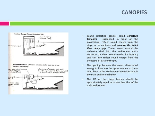 Introduction to Acoustic theory & Principles .pdf