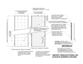 Acoustic Curtain Fabrication | Barrier Curtains | PDF