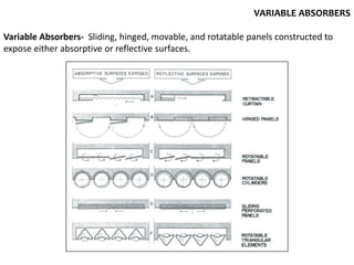 Acoustic & Materials | PPTX