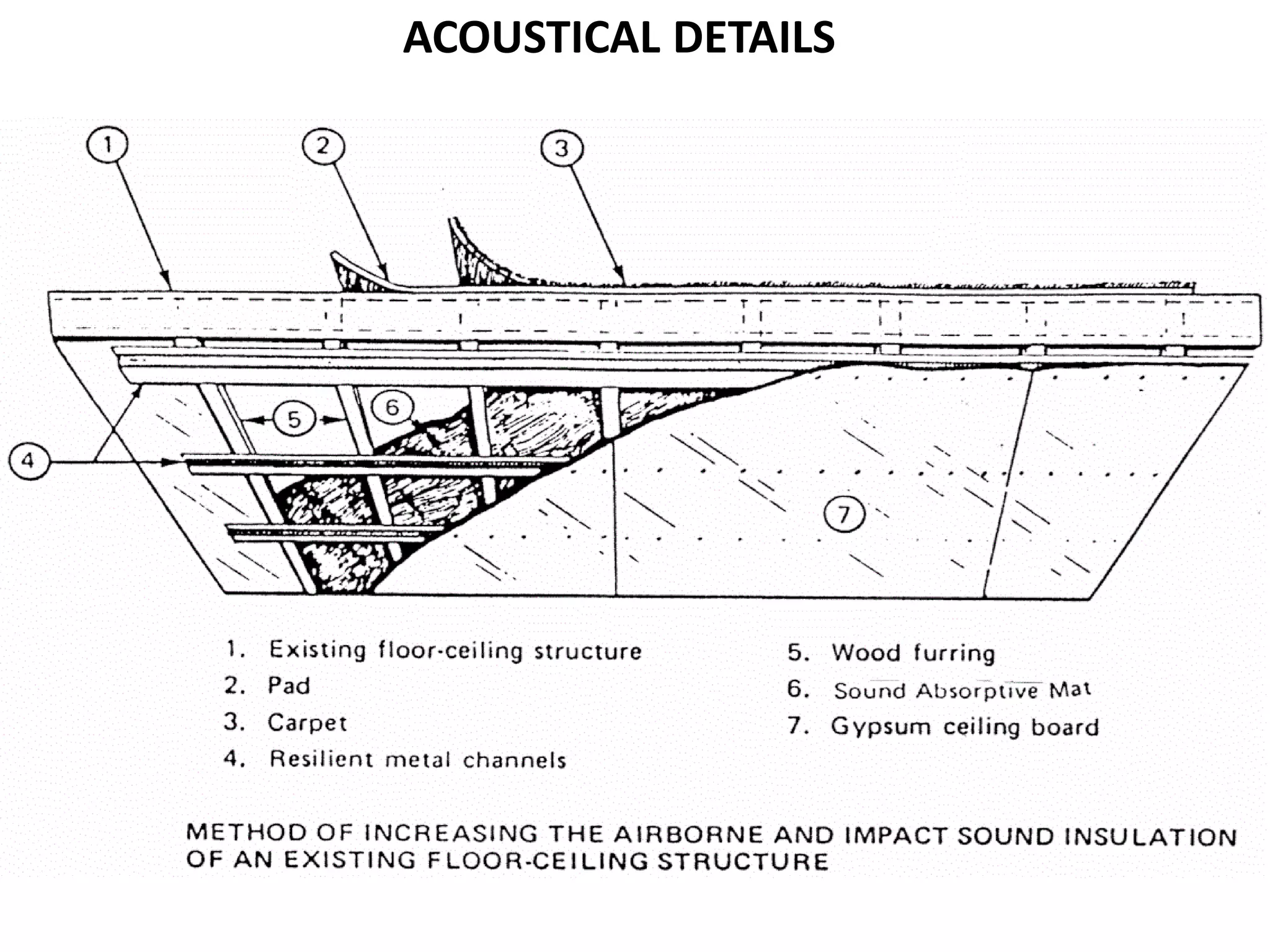 Acoustical Details (Sound Isolation) | PPTX